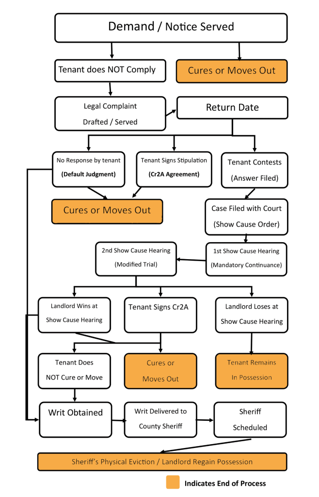 Resources – Rental Recovery Puget Sound